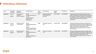 GSK Clinical Trials Summary Q2 2022.pdf