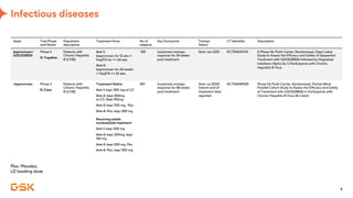 GSK Clinical Trials Summary Q2 2022.pdf