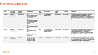 GSK Clinical Trials Summary Q2 2022.pdf