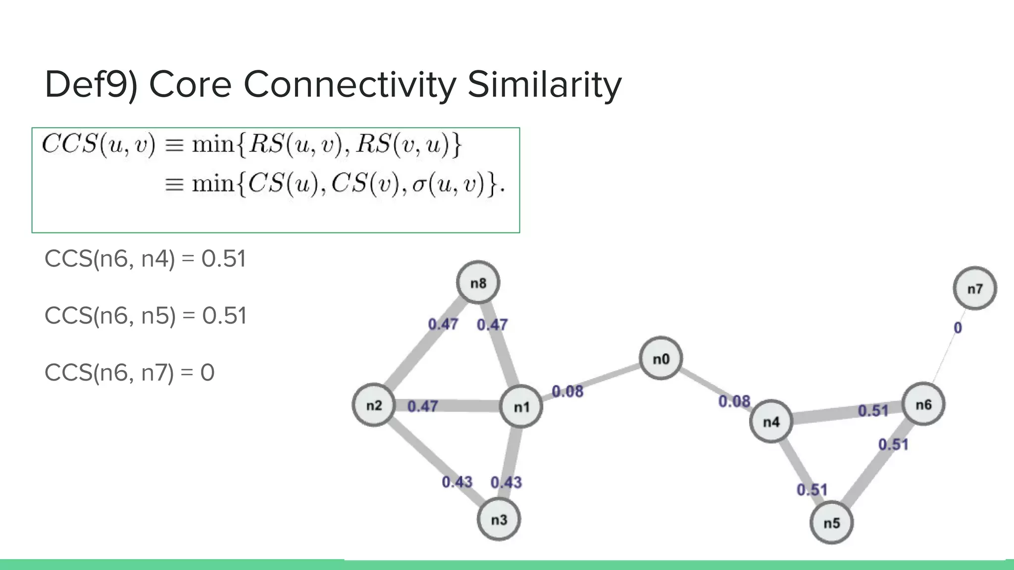 gSkeletonClu - Revealing density-based clustering structure from the ...