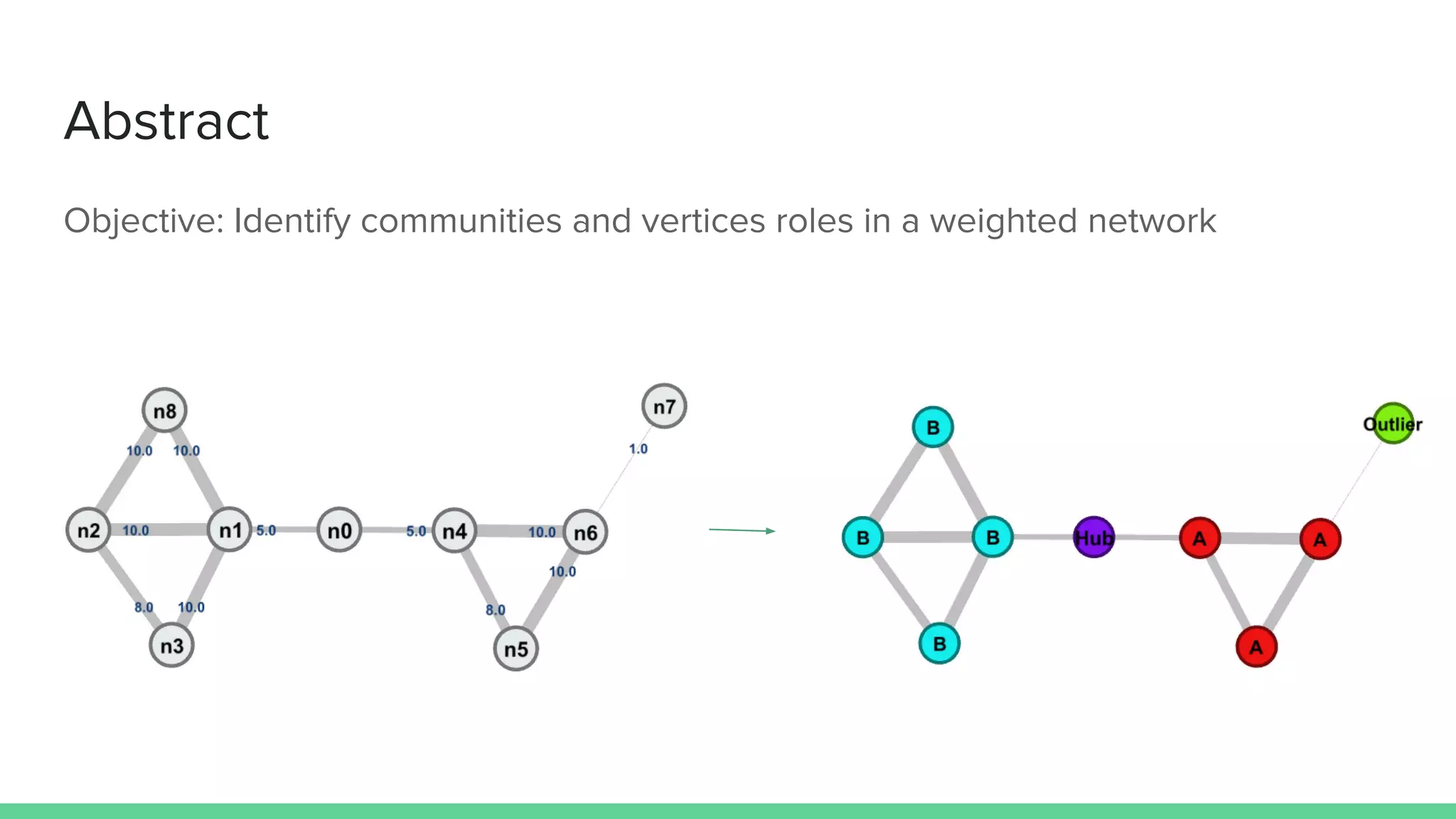 gSkeletonClu - Revealing density-based clustering structure from the ...