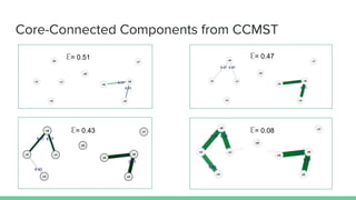 gSkeletonClu - Revealing density-based clustering structure from the ...