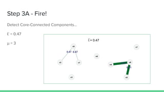 gSkeletonClu - Revealing density-based clustering structure from the ...