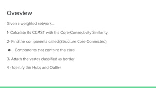 gSkeletonClu - Revealing density-based clustering structure from the ...