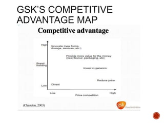 Case Study Analysis on GlaxoSmithkline | PPTX