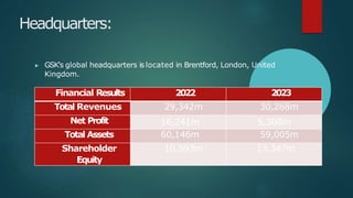 GlaxoSmithKline Pharmaceuticals (GSK) Egypt.pptx