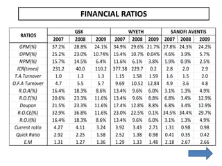 Gsk financial analysis | PPT