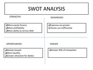 Gsk financial analysis | PPTX