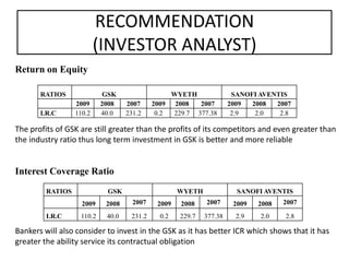 Gsk financial analysis | PPT