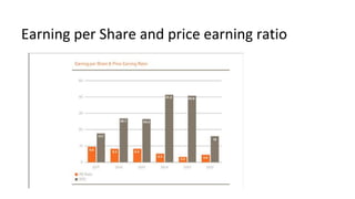 Gsk financial report ppt | PPTX