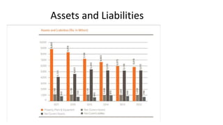 Gsk financial report ppt | PPTX