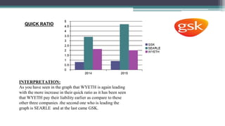 Gsk financial report ppt | PPTX