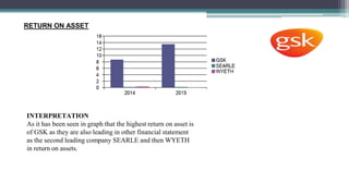 Gsk financial report ppt | PPTX