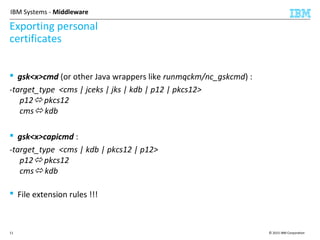 IBM Global Security Kit as a Cryptographic layer for IBM middleware ...
