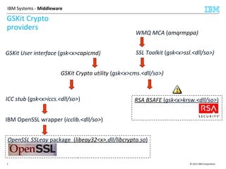 IBM Global Security Kit as a Cryptographic layer for IBM middleware | PPT | Operating Systems ...