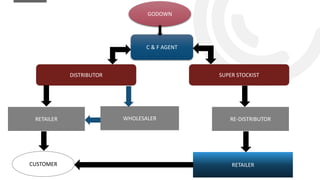 Gsk merger sets stage for hul , nestle | PPTX | Food Industry | Industries