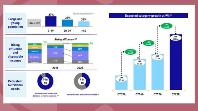 Gsk merger sets stage for hul , nestle