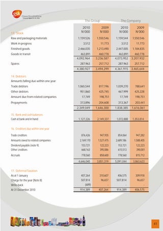 GSK Nigeria annual report 2010 | PDF
