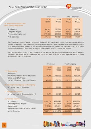 GSK Nigeria annual report 2010 | PDF