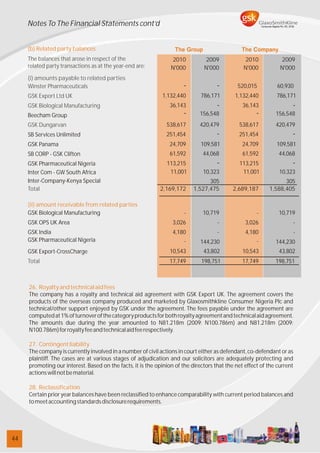 GSK Nigeria annual report 2010 | PDF