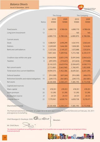 GSK Nigeria annual report 2010 | PDF