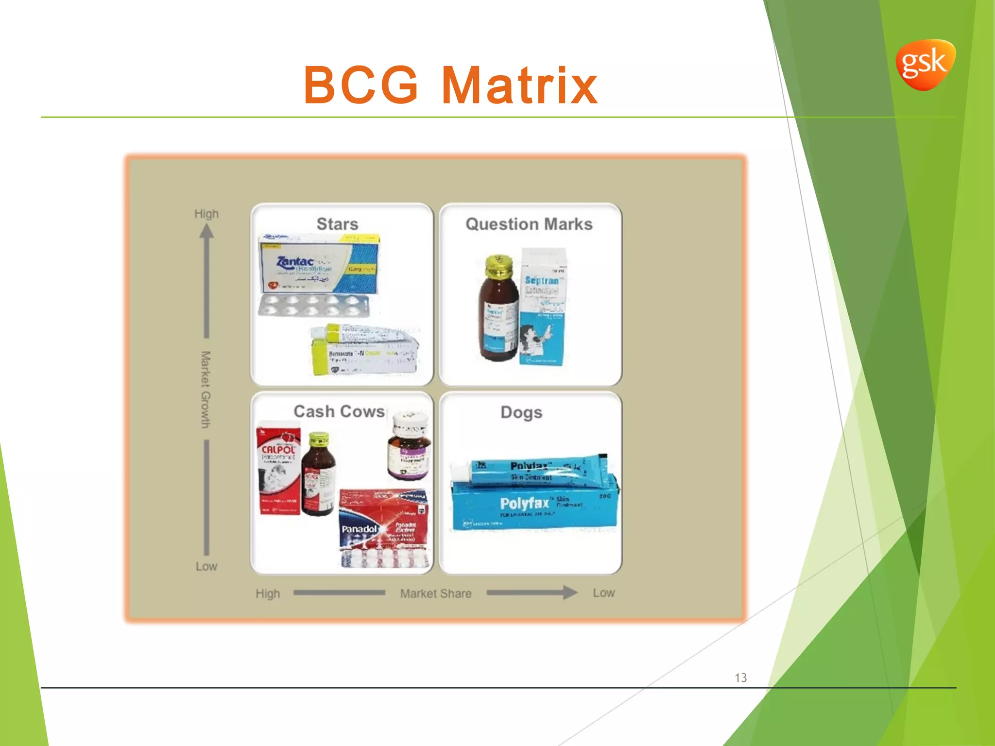 Gsk pakistan limited final presentation | PPT