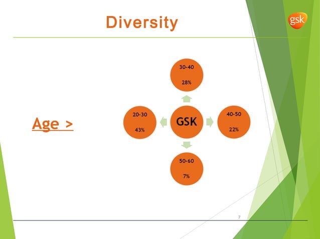 Gsk pakistan limited final presentation | PPT | Business Administration ...