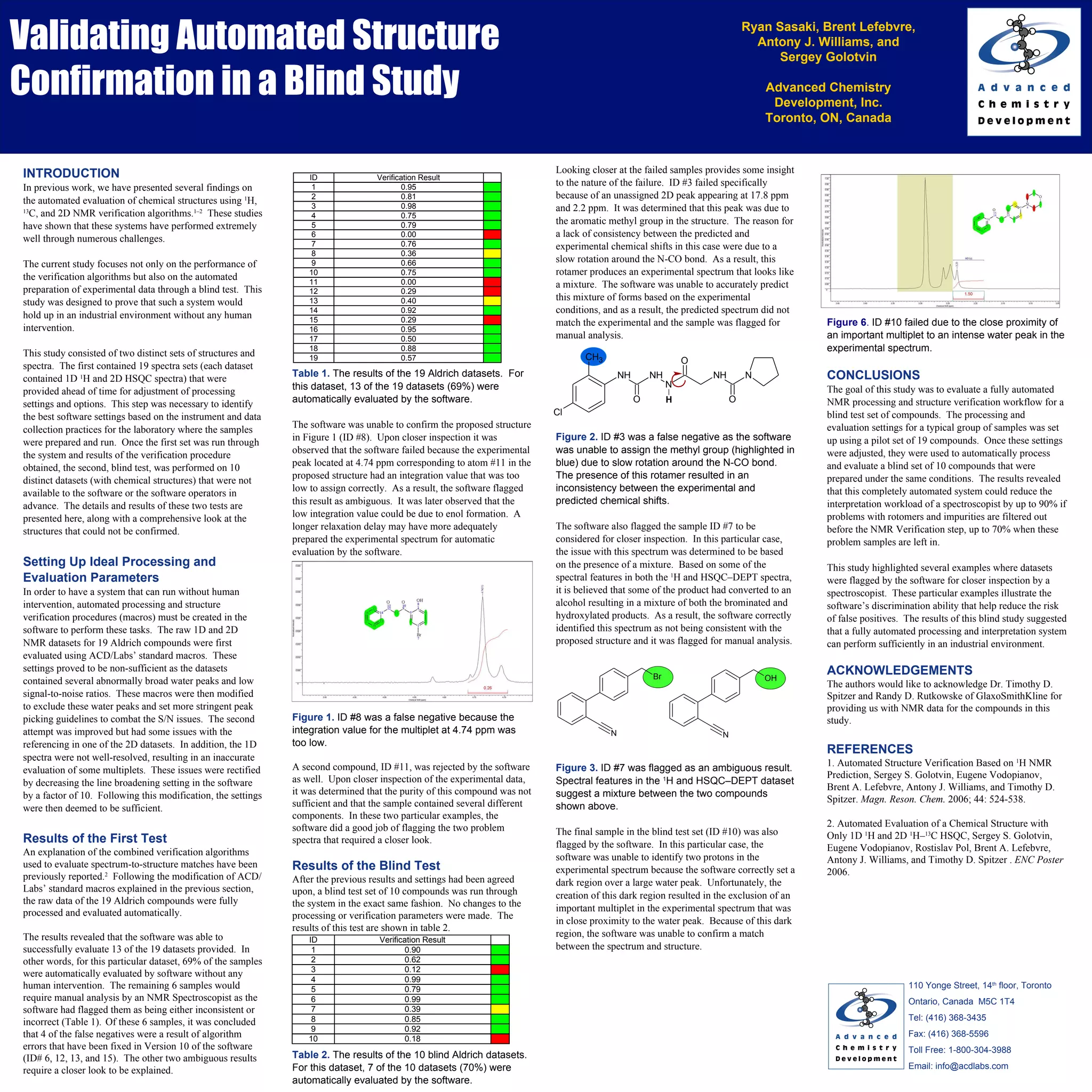 Validating Automated Structure Confirmation Using NMR Prediction in a Blind Study | PDF