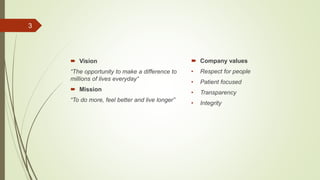 GSK Pakistan Presentation | PPTX