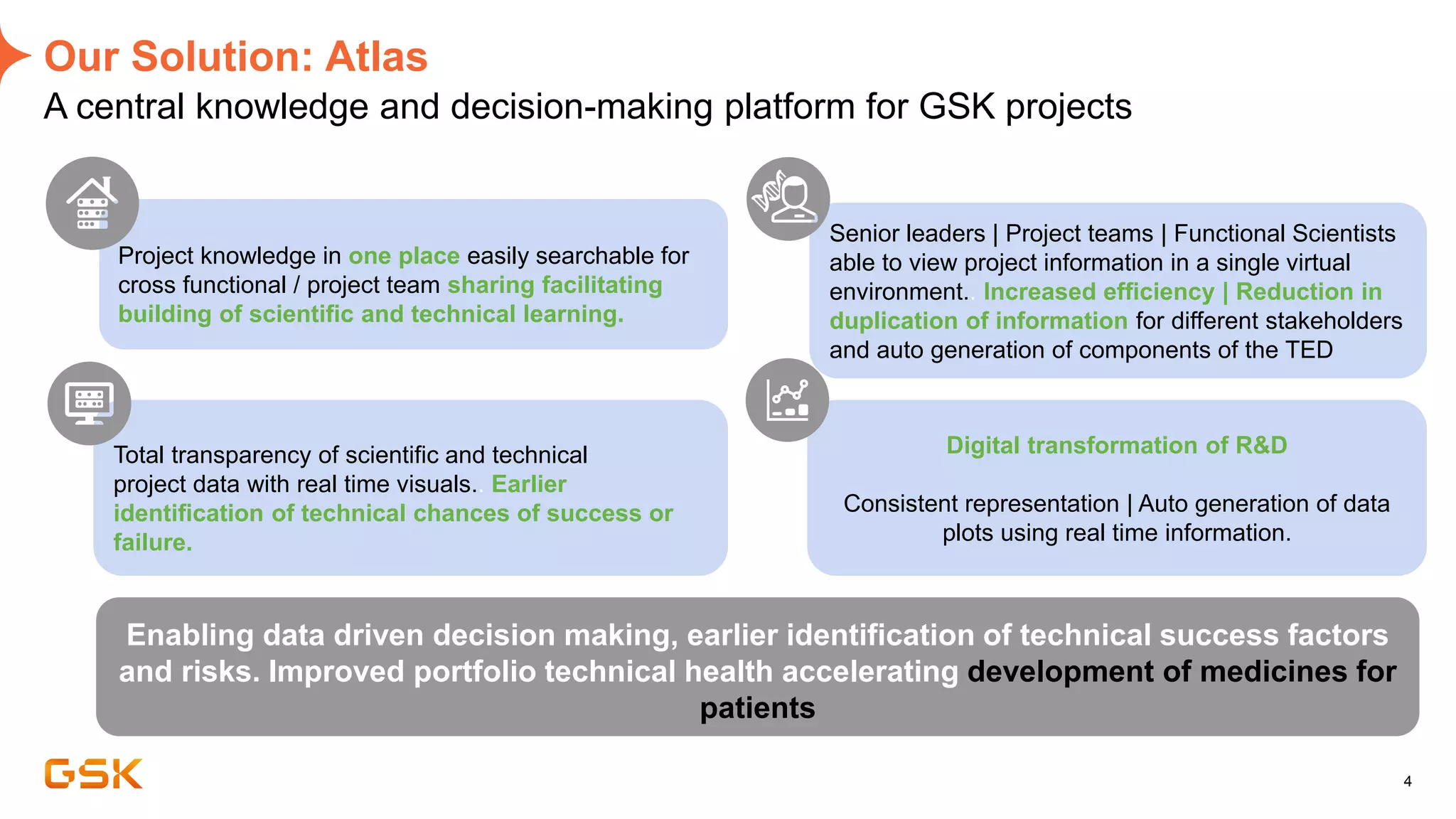 End-to-End Drug Discovery Project Management (GlaxoSmithKline) | PDF