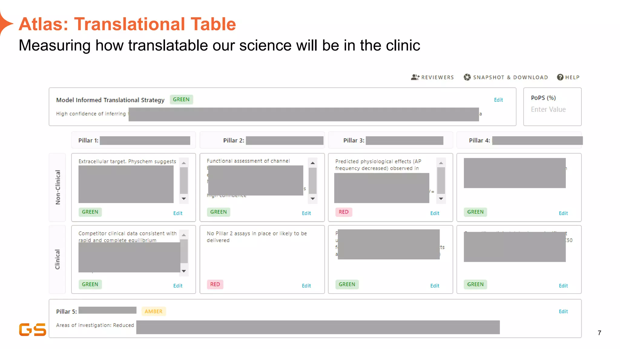 End-to-End Drug Discovery Project Management (GlaxoSmithKline) | PDF