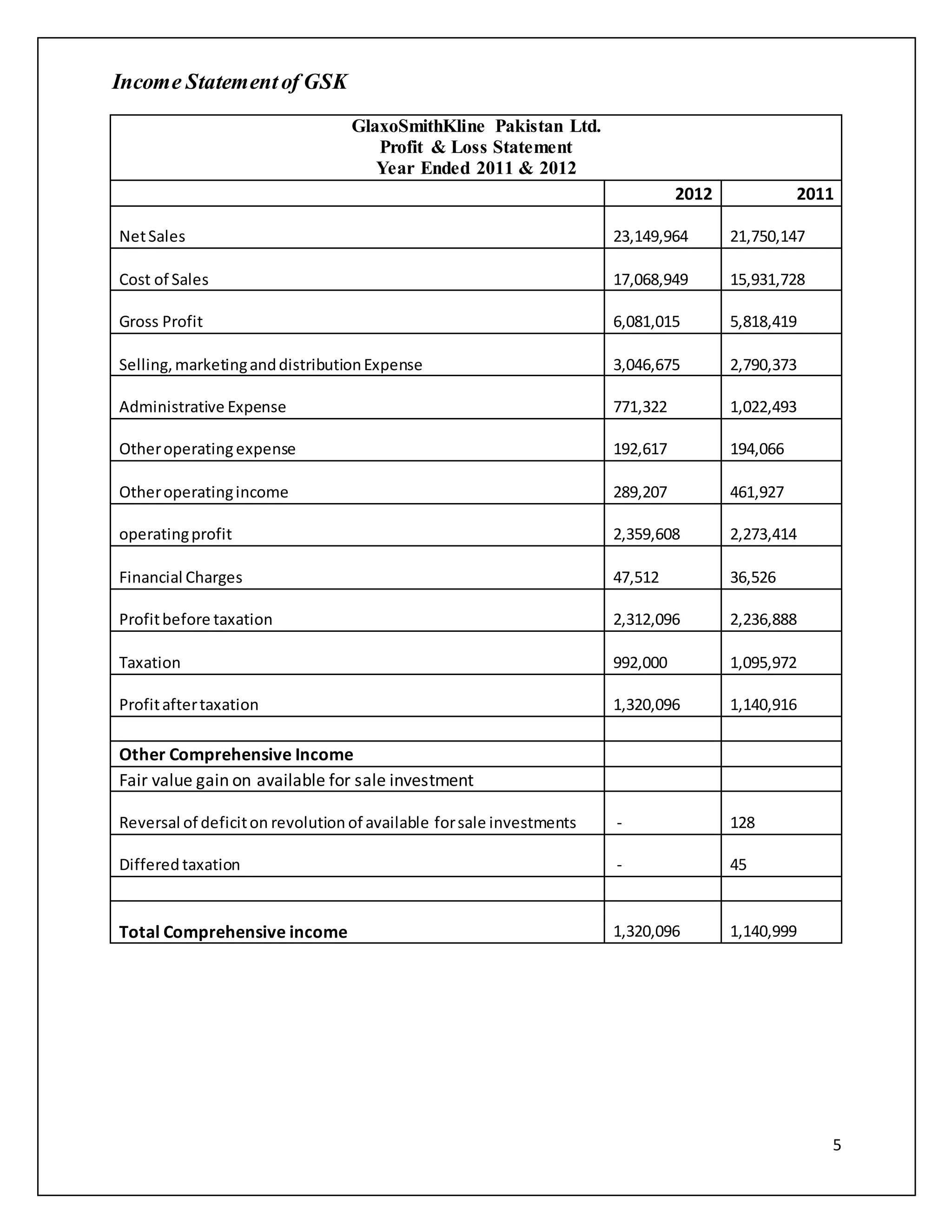 GSK Annual Report | DOCX
