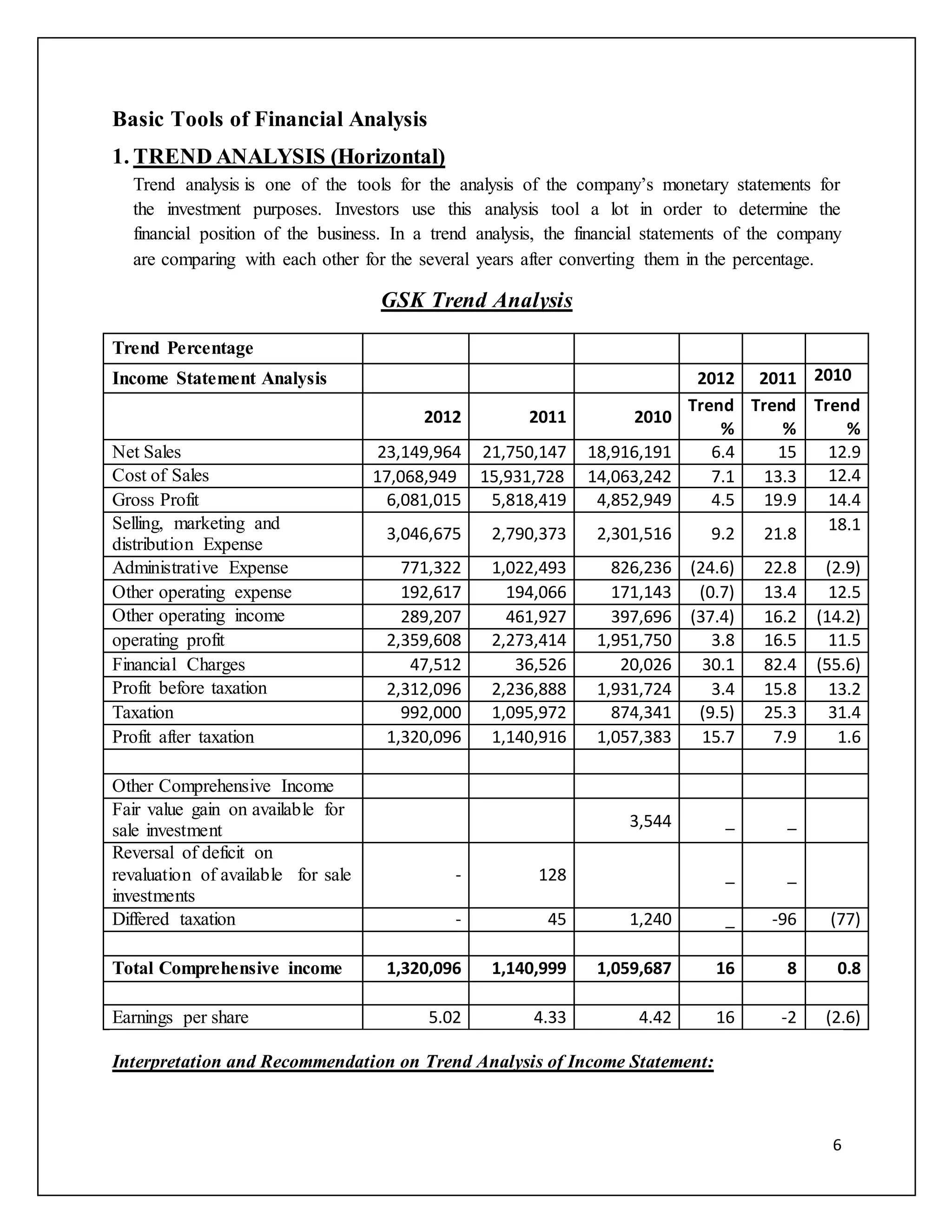 GSK Annual Report | DOCX