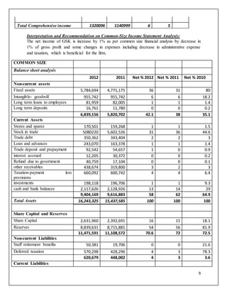 GSK Annual Report | DOCX | Stocks and Bonds | Personal Investing