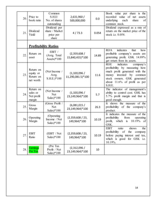 GSK Annual Report | DOCX | Stocks and Bonds | Personal Investing