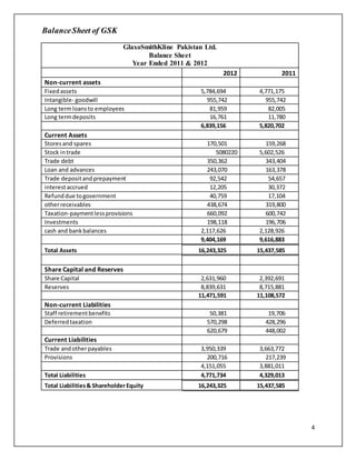 GSK Annual Report | DOCX | Stocks and Bonds | Personal Investing