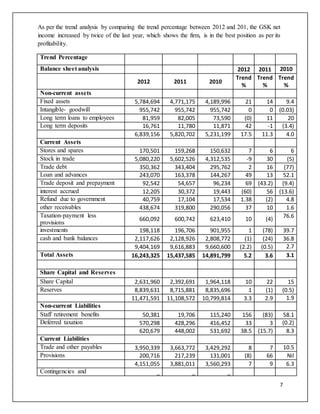GSK Annual Report | DOCX | Stocks and Bonds | Personal Investing