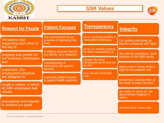 Gsk organizational presentaion | PPTX