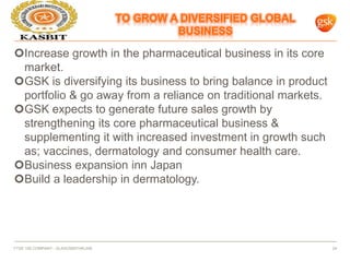 Gsk organizational presentaion | PPTX