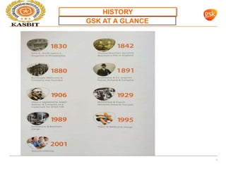 Gsk organizational presentaion | PPTX