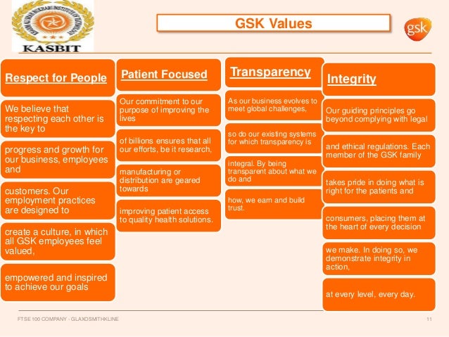Gsk organizational presentaion