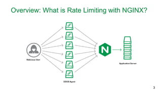 Rate Limiting with NGINX and NGINX Plus | PPTX