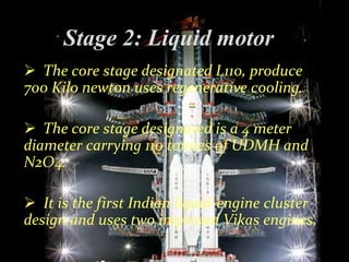 GSLV MARK 3 | PPTX