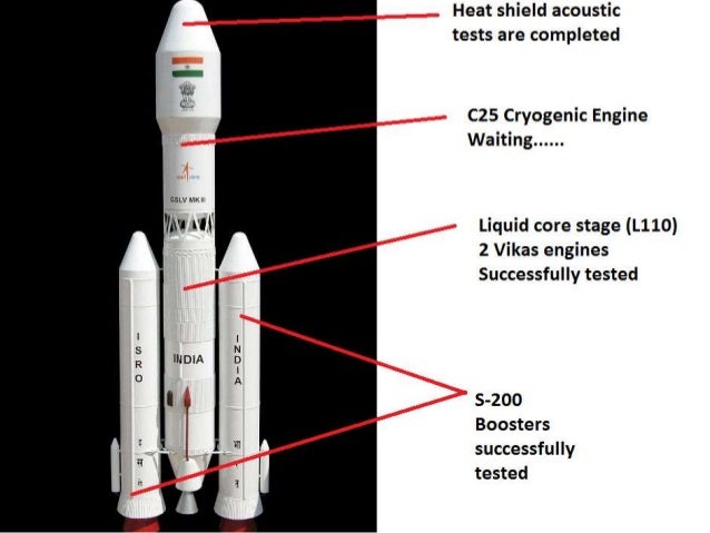 GSLV MARK 3