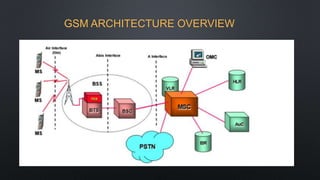 GSM | PPT