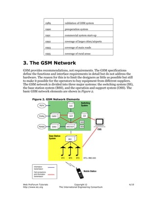 Basics of Gsm | PDF