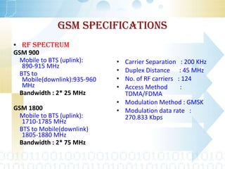 GSM | PPT