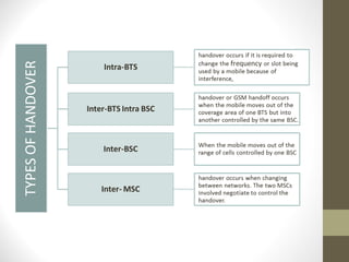GSM and Basics of 3G | PPT