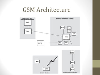 GSM and Basics of 3G | PPT | Computer Networking | Computing