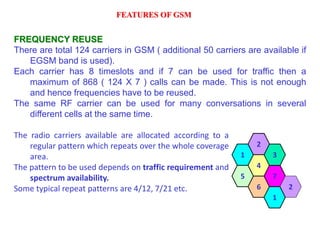 Gsm | PPT